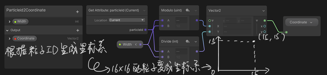 Unity之视觉特效篇 | Jphoooo's Blog