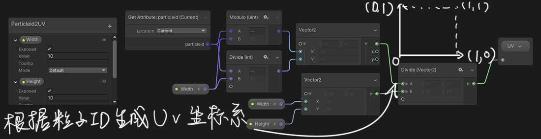Unity之视觉特效篇 | Jphoooo's Blog
